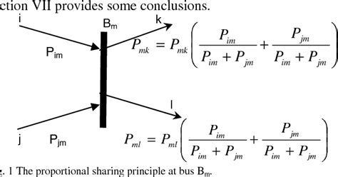 Figure 1 From Reactive Power Cost Allocation Based On Modified Power Flow Tracing Methodology