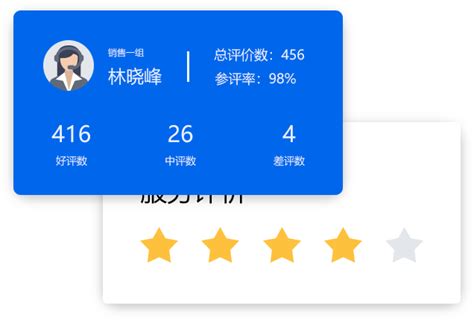 客服统计分析 客服数据统计 在线客服统计 米多客