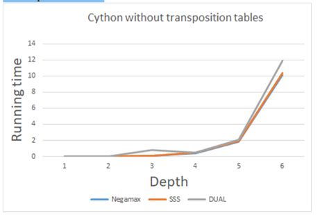 GitHub Csabagabor EasyAI Gomoku Connect Flask With AI