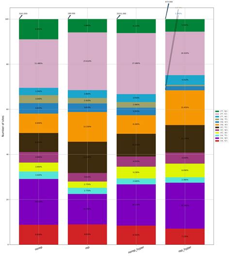 Problems With Stacked Bar Plots Issue Matplotlib Matplotlib Github