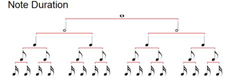 note duration chart a visual reference of charts chart master