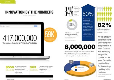 By The Numbers Layout