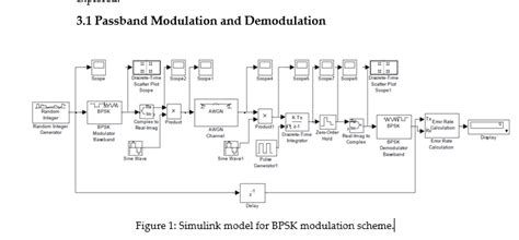 Setup The Simulink Model As In Fig 1 Reuse Some Of Chegg Com