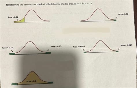 Solved 2 Determine The Z Score Associated With The Chegg Com