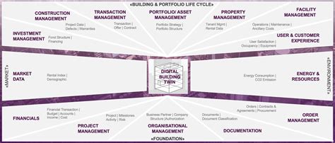 Github Ibpdicdm The Common Data Model Cdm For Real Estate Is A Collection Of Schemas