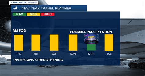 Weather Forecast Continued High Pressure Brings Mostly Dry Conditions