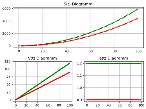 Python Gridspec Without Using In Parameter Stack Overflow