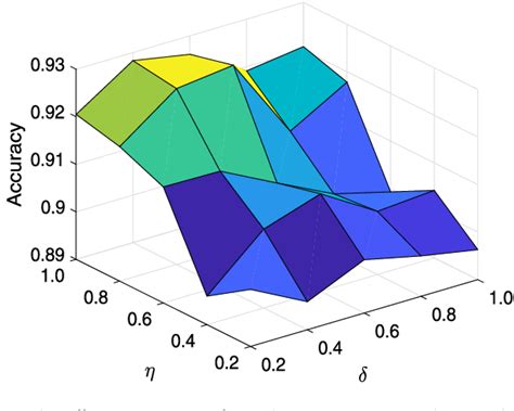 Figure 10 From Multi Source Domain Adaptation Method For Textual Emotion Classification Using