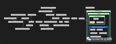 NET实现虚拟WebShell第1课之VirtualFile 董川民