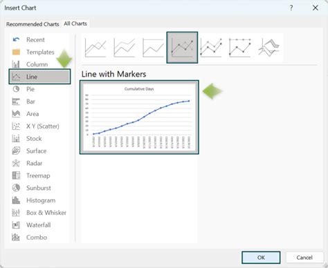 S Curve In Excel Explained Examples Uses How To Create