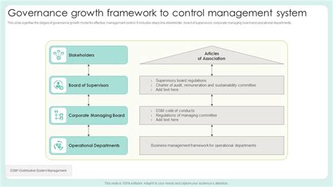 Governance Growth Framework To Control Management System Sample Pdf