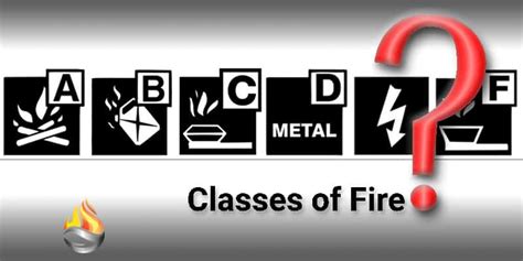 Classes Of Fire And Fire Extinguisher Ratings Firesafe West Midlands Uk