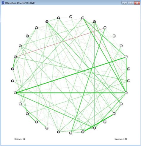 R Find Largest 5 Value Less Than 1 Lowest 5 Values Stack Overflow
