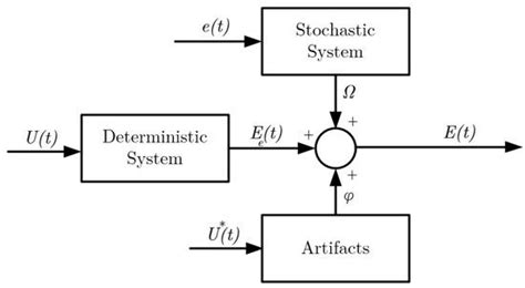 sensors mdpi on linkedin a fusion algorithm based on a constant