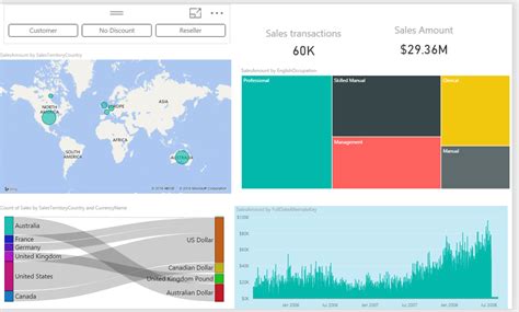 TOP Power Bi Slicer Multiple Selection