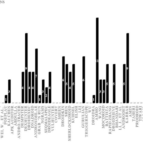 Static Analysis Based Frameworks And Considered Evasion Full Size Download Scientific Diagram