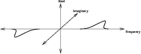 Difference Between Gabor And Log Gabor Filter Clearance