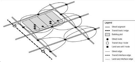5 Diagram Of The Graph Representation Of The Multi Modal Network Model Download Scientific