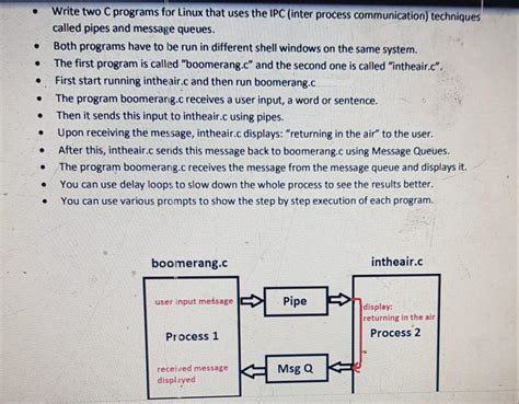 Solved O Write Two C Programs For Linux That Uses The