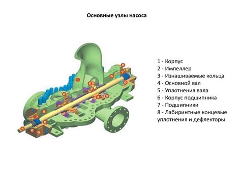 Чертеж типовая схема одноступенчатых центробежных насосов презентация онлайн