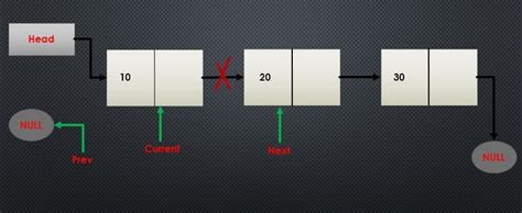 Write A Function To Reverse A Linked List Aticleworld