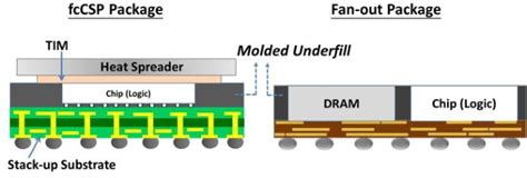 Figure 1 From An Integrated Warpage Prediction Model Based On Chemical