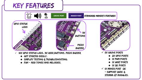 Cm4 Maker Board And Kits Maker S Carrier Board For Raspberry Pi Cm4 Cm5
