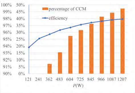 Figure 8 From The Direct Charge Model And Control Of Inverter Power Supply In Mixed Conduction