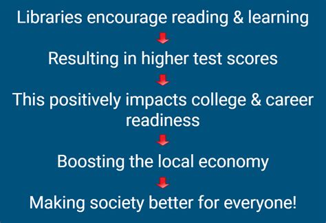 Transcript Evaluation Esl For Professionals