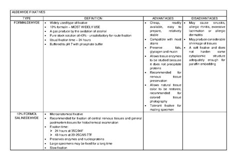 Fixative Summary Aldehyde Fixatives Type Definition Advantages Disadvantages Formaldehyde Fixative Summary Aldehyde Fixatives Type Definition Advantages Disadvantages Formaldehyde