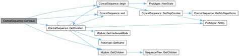Jemris Concatsequence Class Reference Jemris Concatsequence Class Reference