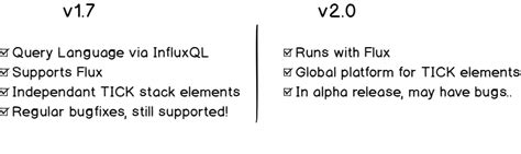 The Definitive Guide To Influxdb In 2021 Influxdb Open Source Time