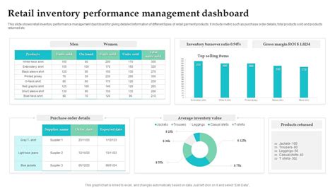 Retail Inventory Performance Management Dashboard Ppt Presentation