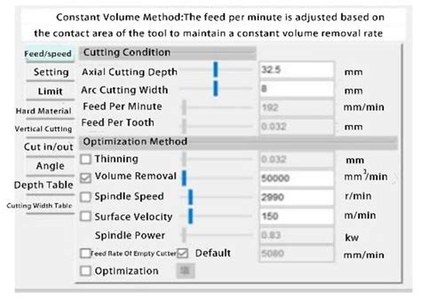 Setting Of Cutting Parameters Download Scientific Diagram