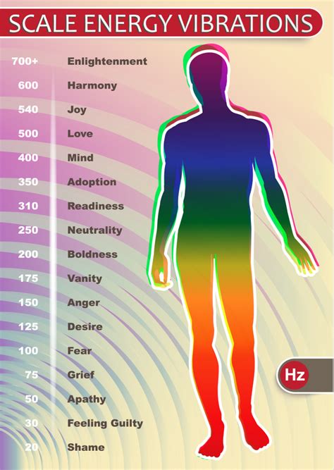 Frequencies Of The Human Body Magnetic Properties Of Healing Touch