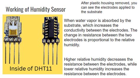 Everything About Humidity Sensor Circuits Bazaar