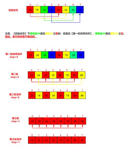 数据结构与算法之插入排序 Csdn博客