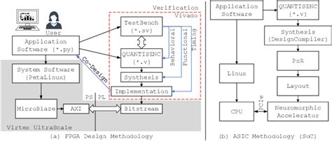 figure 7 from a fully configurable open source software defined digital