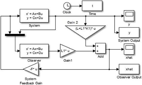 Figure 2 From Conceptualizing Full And Reduced Order Linear Observers Using Matlab Gui