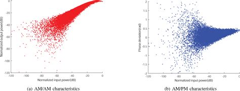 Figure 2 From A Low Complexity Extended Kalman Filter Algorithm For