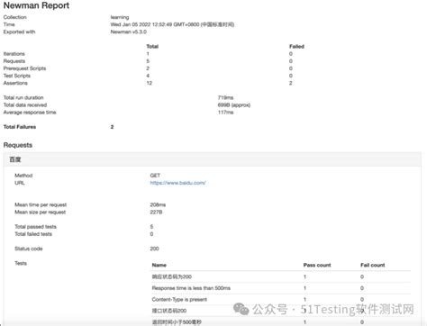 浅谈接口自动化测试 Csdn博客