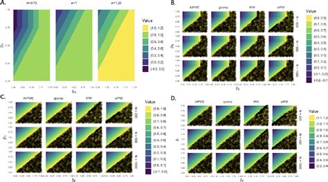Figure 1 From Dynamic Treatment Regime Characterization Via Value Function Surrogate With An