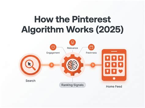 How Does The Pinterest Algorithm Work Tips To Dominate Kwebby