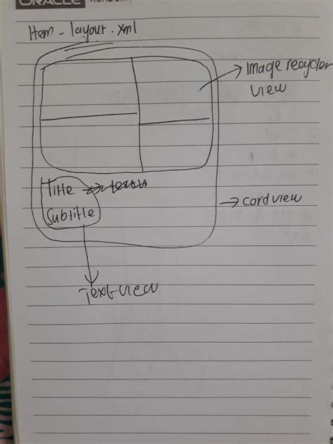 Android How To Show Staggred GridImageView Inside Cardview In Recyclerview Case Stack Overflow