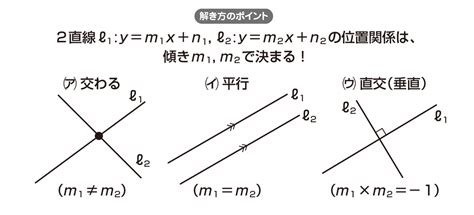 【高校数学Ⅱ】「2直線の位置関係」 映像授業のtry It トライイット
