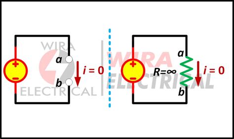 Open Circuit Vs Short Circuit Differences And Examples Wira Electrical