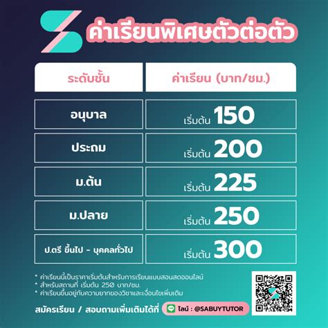 เรียนพิเศษคณิตศาสตร์ตัวต่อตัว ออนไลน์และนอกสถานที่ Sabuytutor