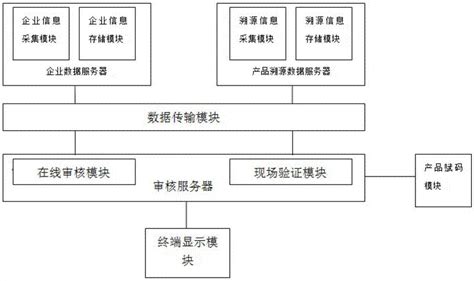 一种农产品溯源认证管理系统及农产品溯源认证管理方法与流程