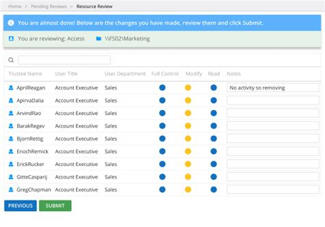 Discover And Secure Sensitive Data With Netwrix Access Analyzer