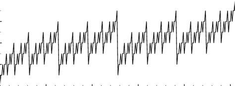 Lexicographic Ordering Amounts Simply To Counting In Binary Download Scientific Diagram